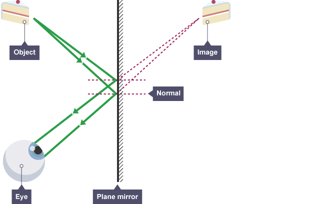 Fun With Optics: Can You Explain How A Telescope Works? - Science Friday