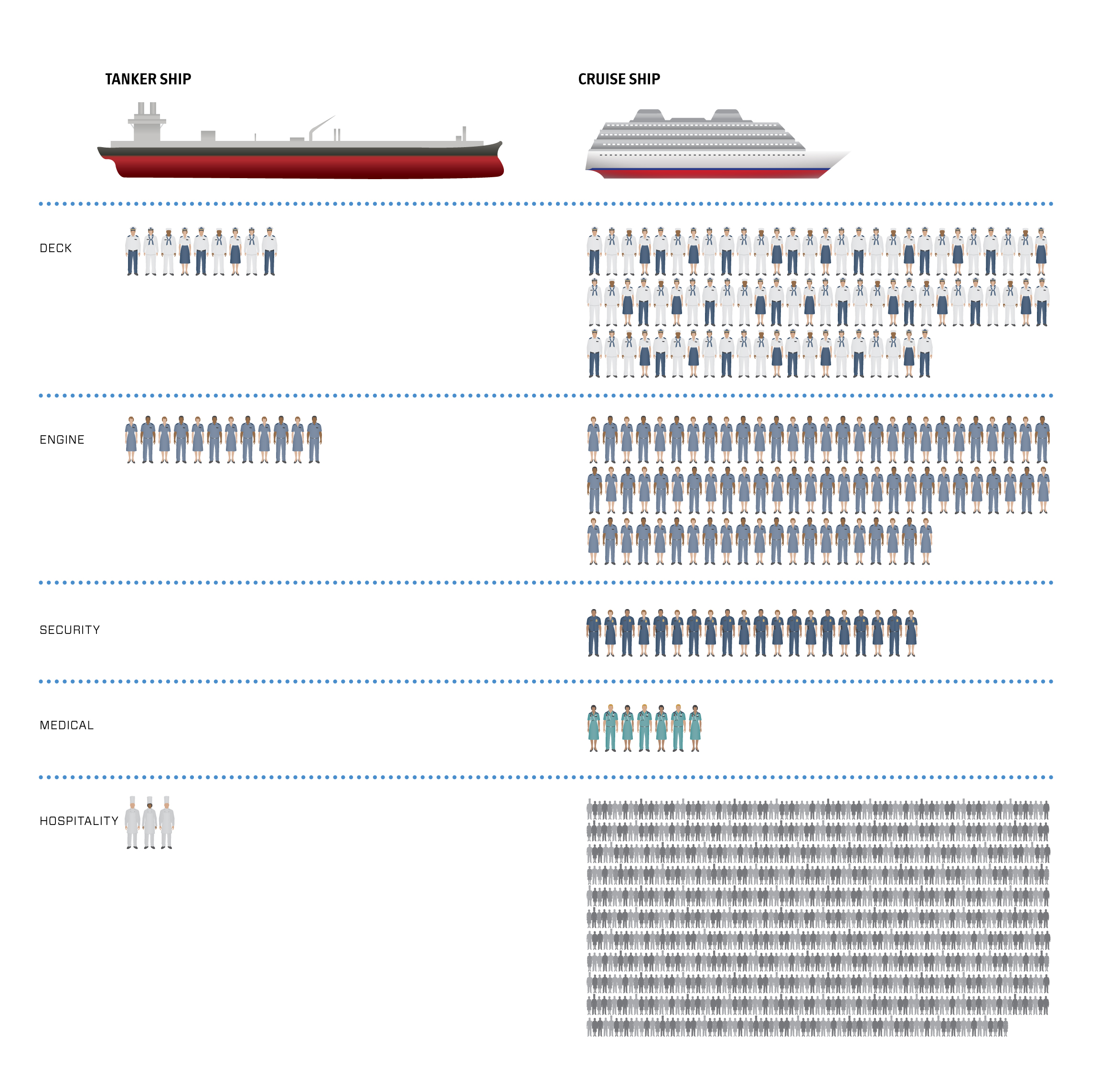 These Infographics Show 'The Way to Go' - Science Friday