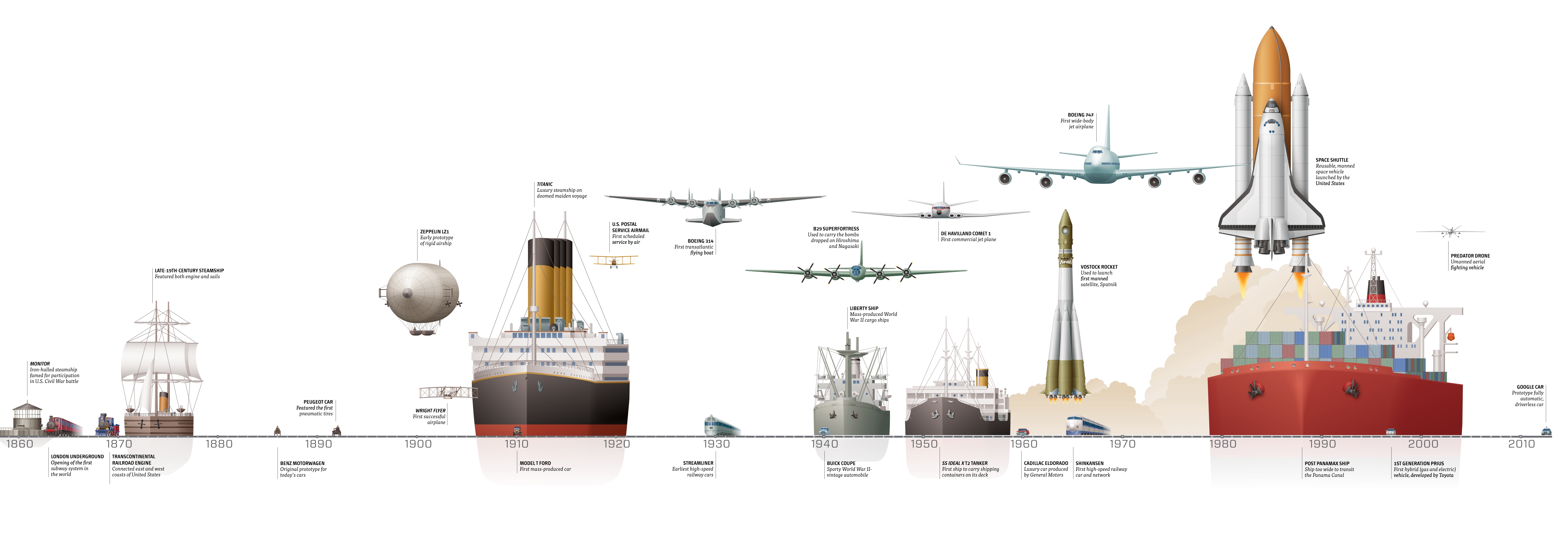 These Infographics Show 'The Way to Go' - Science Friday