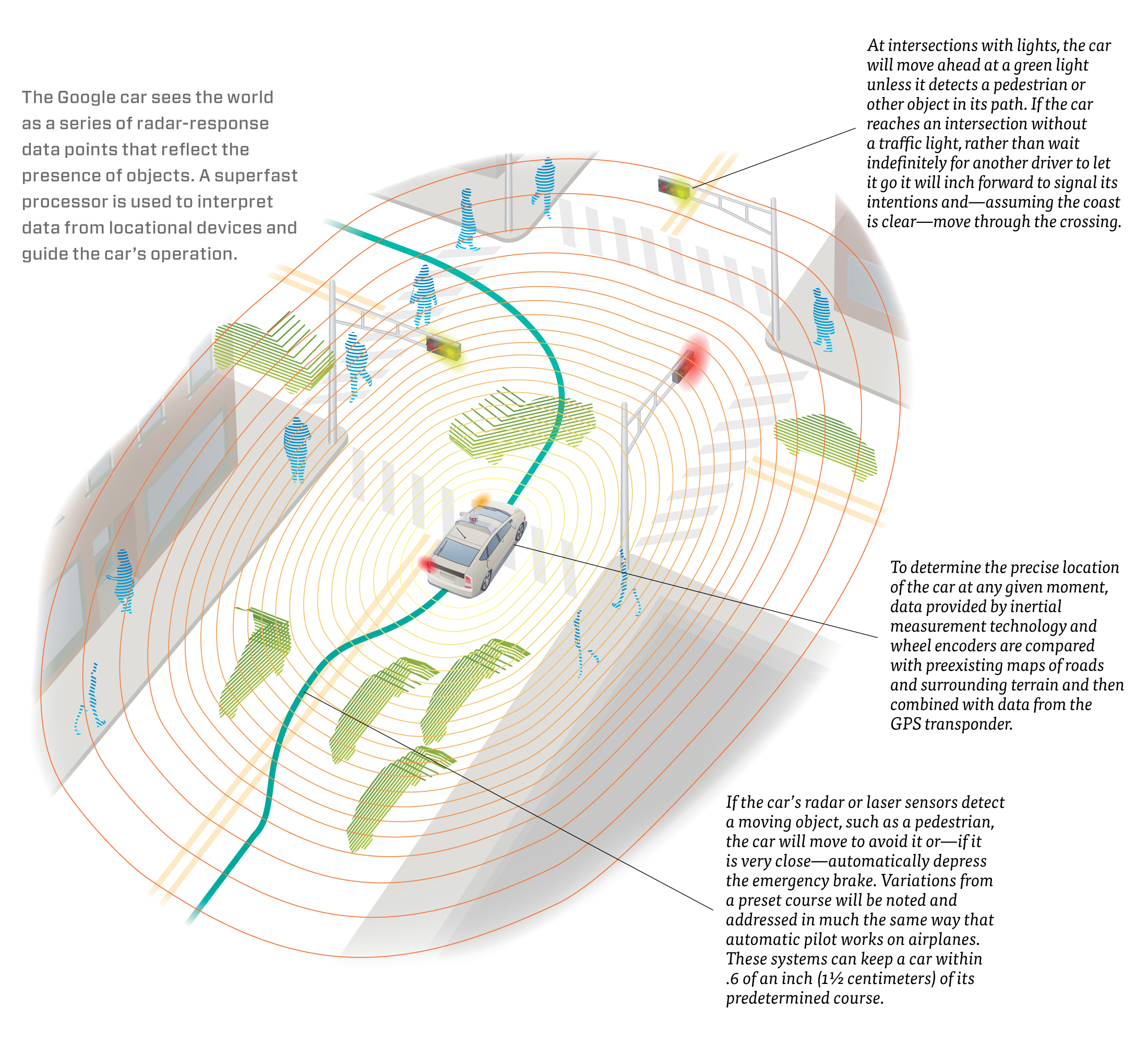 These Infographics Show 'The Way to Go' - Science Friday