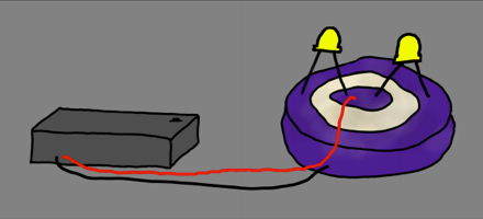 Squishy Circuits - Science Friday