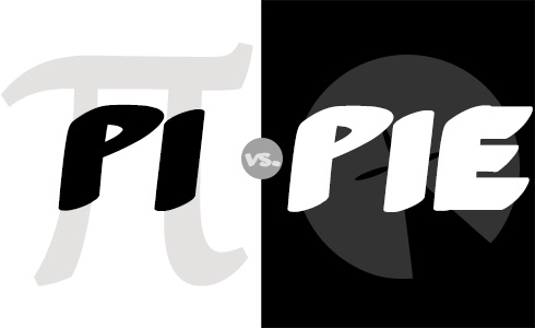 Quiz: Pi Versus Pie - Science Friday