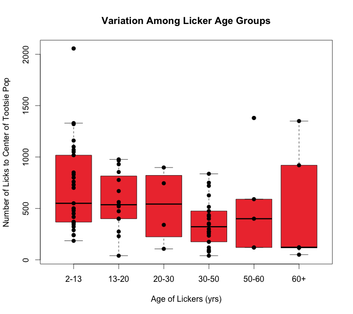 How many licks does it take to get to the center of a lollipop?