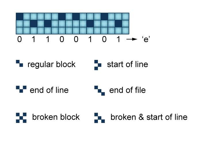 Storing Digital Data With an 'Atomic Abacus' - Science Friday