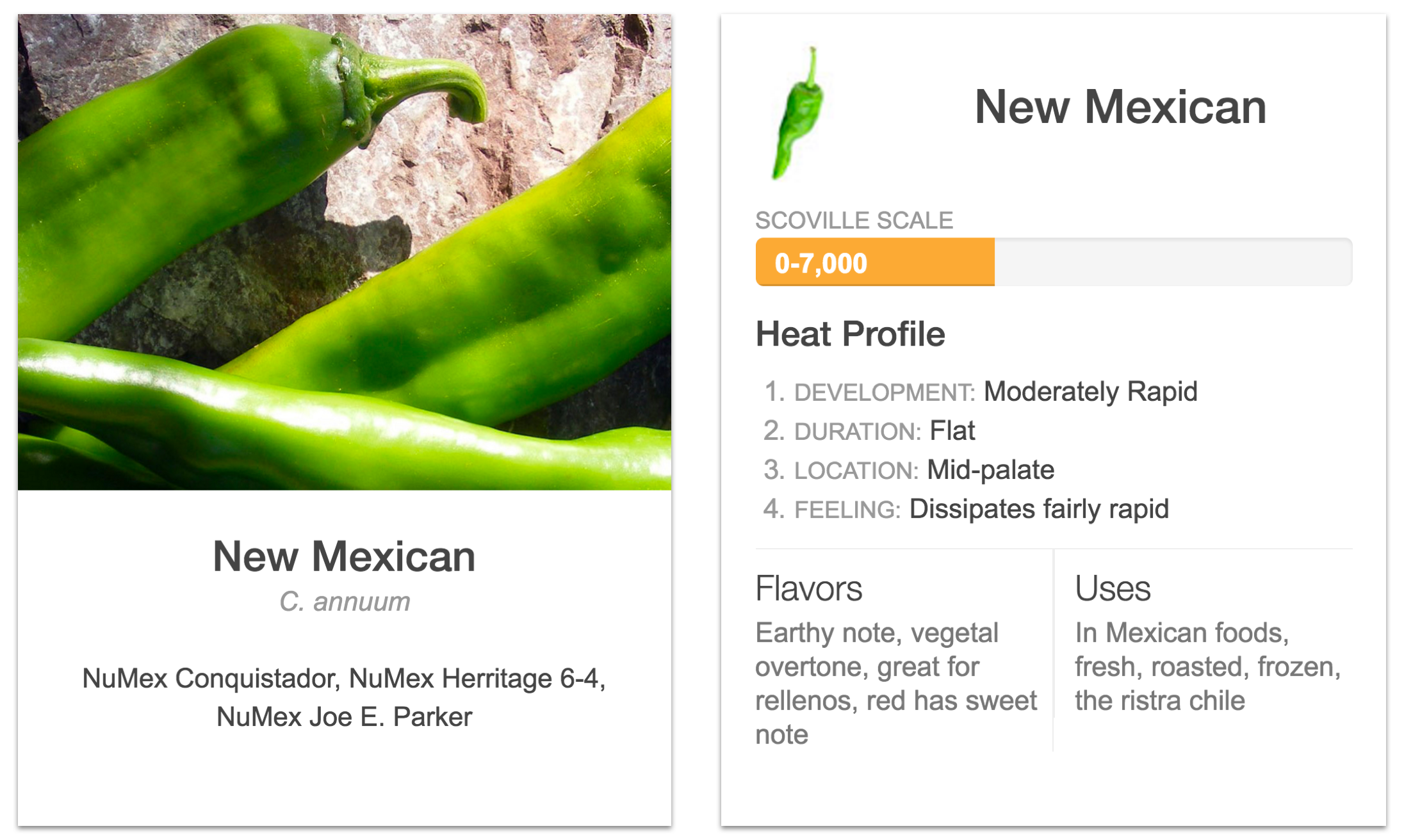 The Spicy Science of Chili Peppers