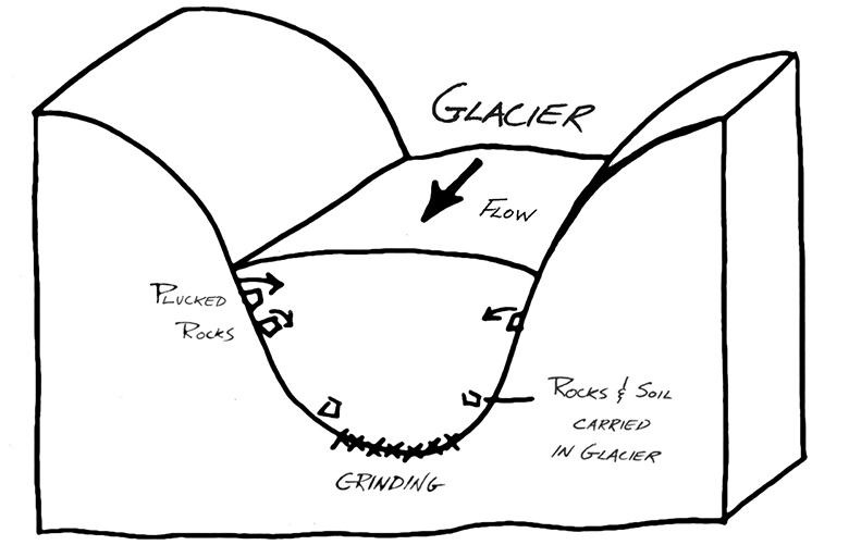 Embark On A 360-Degree Geologic Expedition