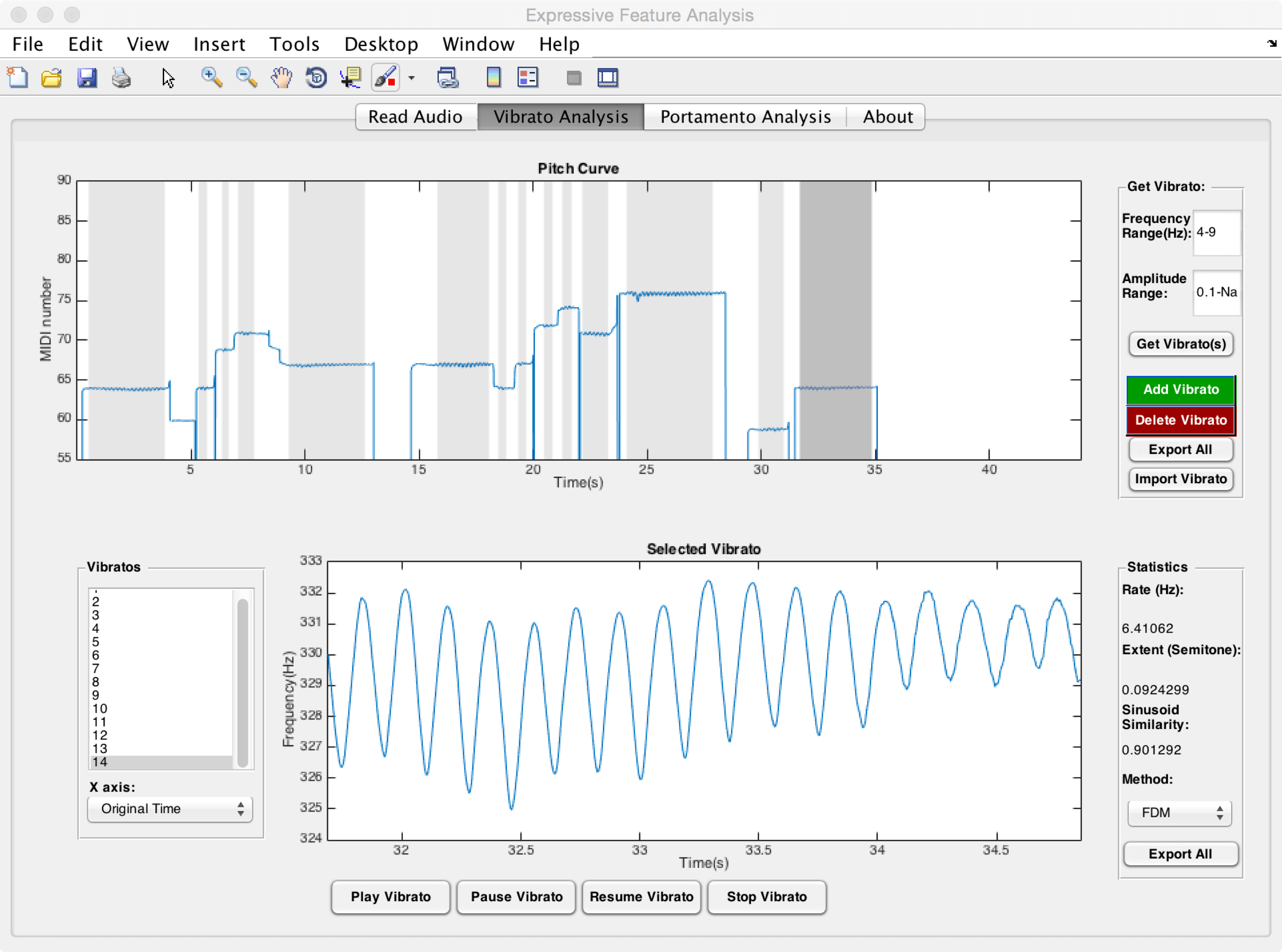 Visualizing The Beauty Of Vibrato