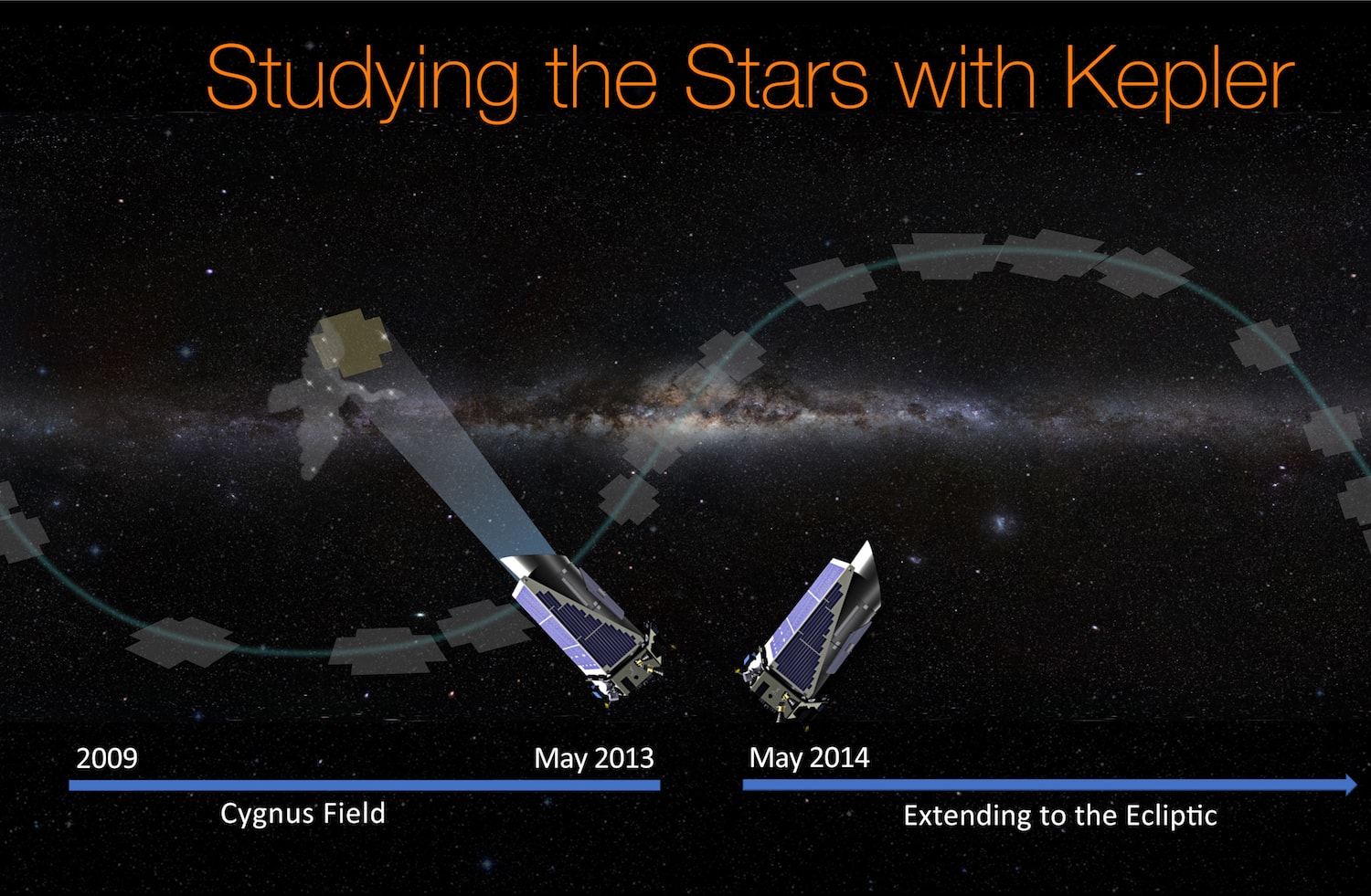 Kepler Unveils A New Crop Of Exoplanets - Science Friday