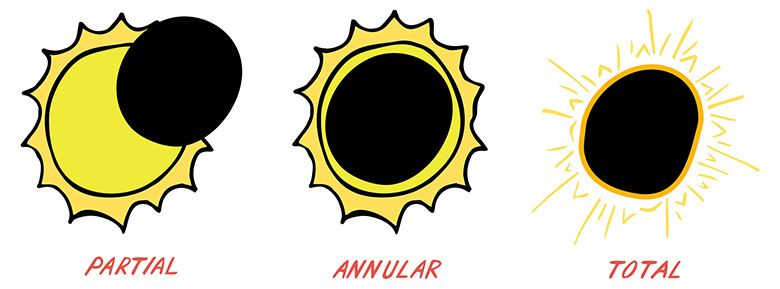 How To (Safely) View A Solar Eclipse