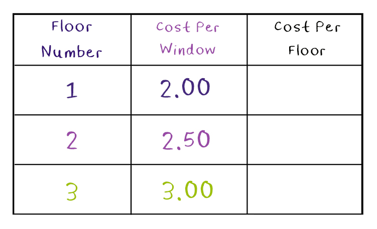 Summing Up The Skyscraper Problem