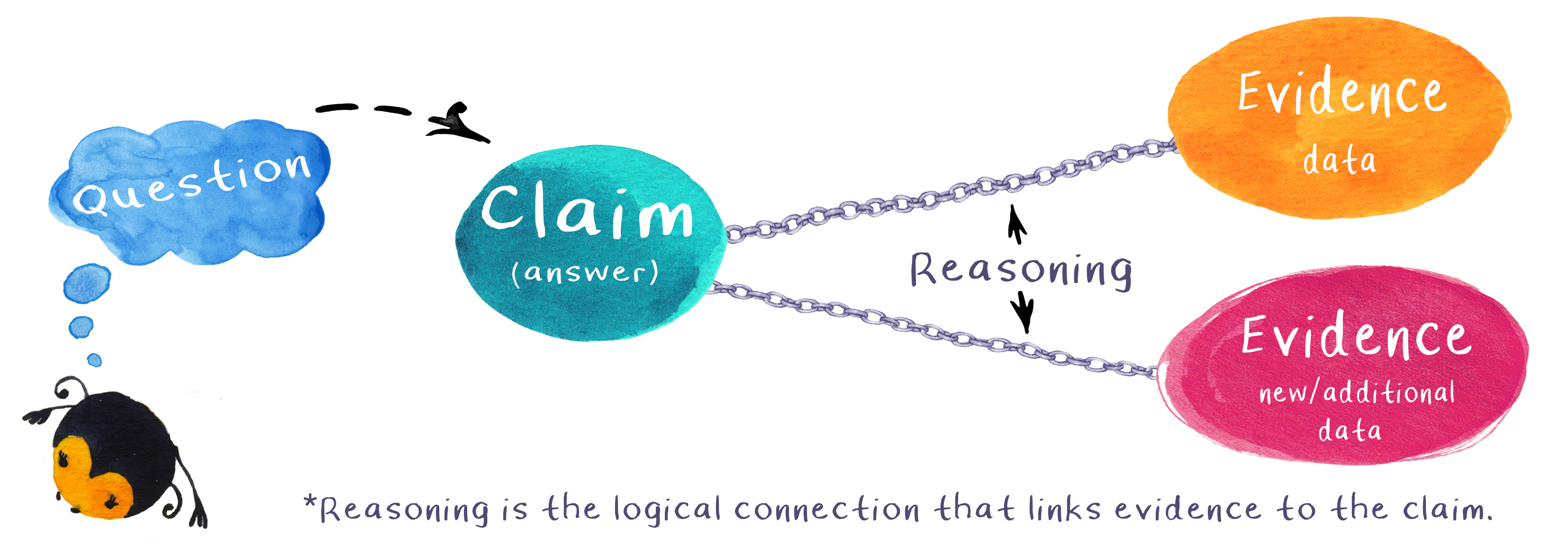 Why Are Honeycomb Cells Hexagonal?