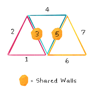 Why Are Honeycomb Cells Hexagonal?