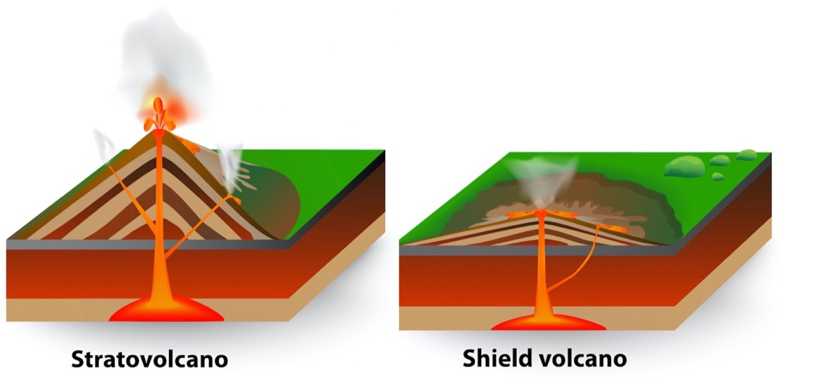 Explosion Math: Can You Outrun A Volcano?