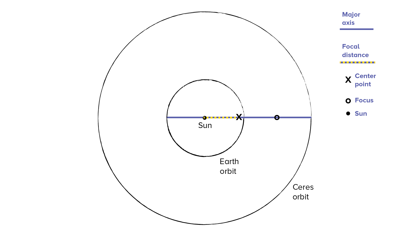 Scale Solar System Orbits—And Satellites!