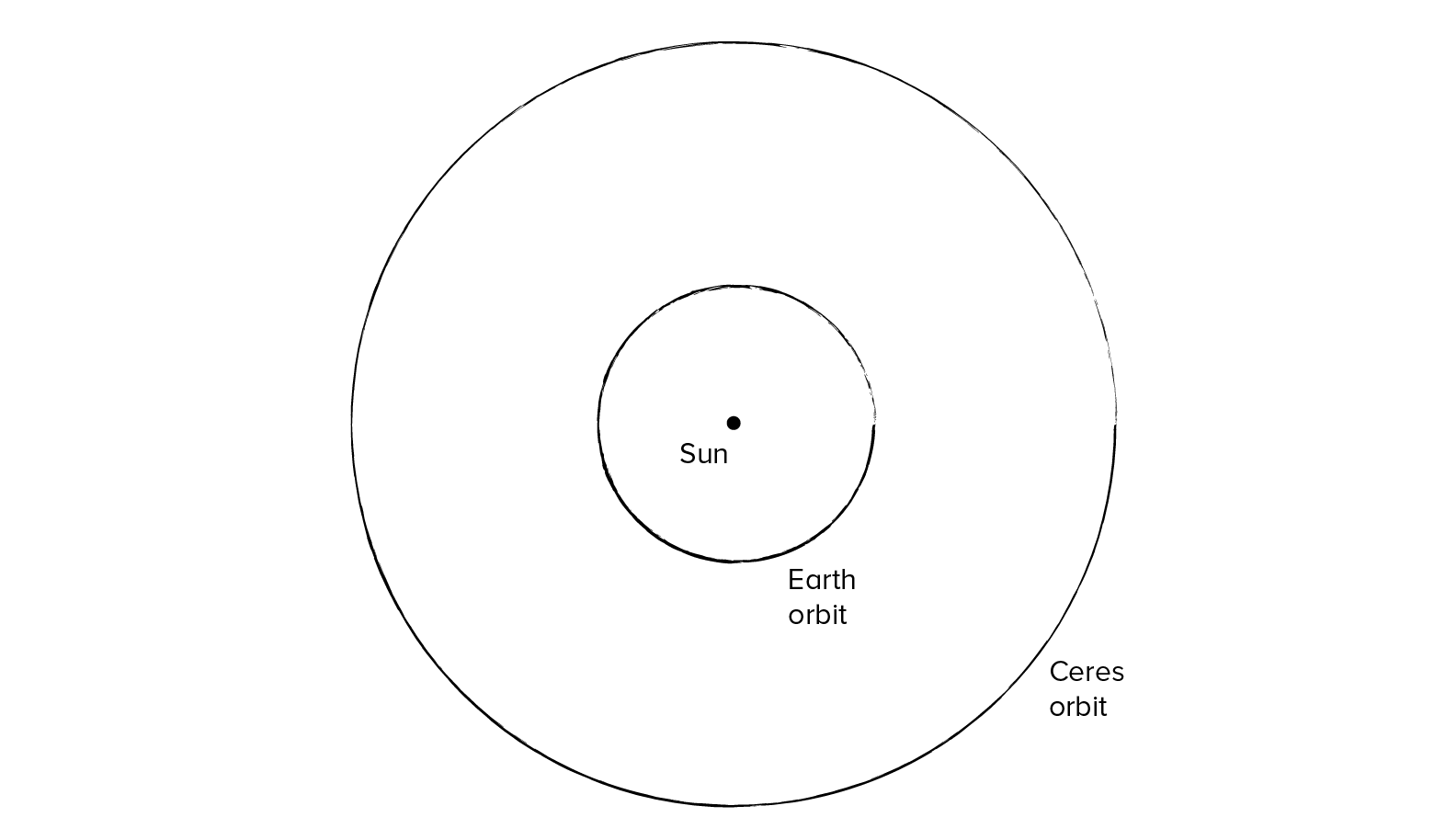 Scale Solar System Orbits—And Satellites!