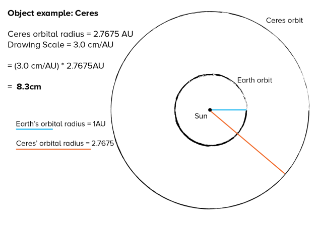 Solar System Scale Diagram