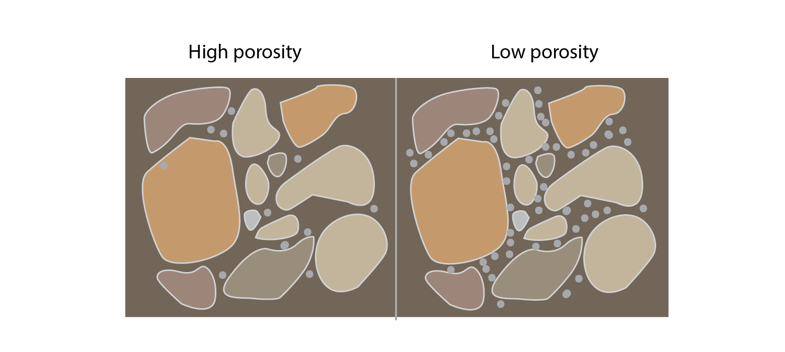 Build A Groundwater Model