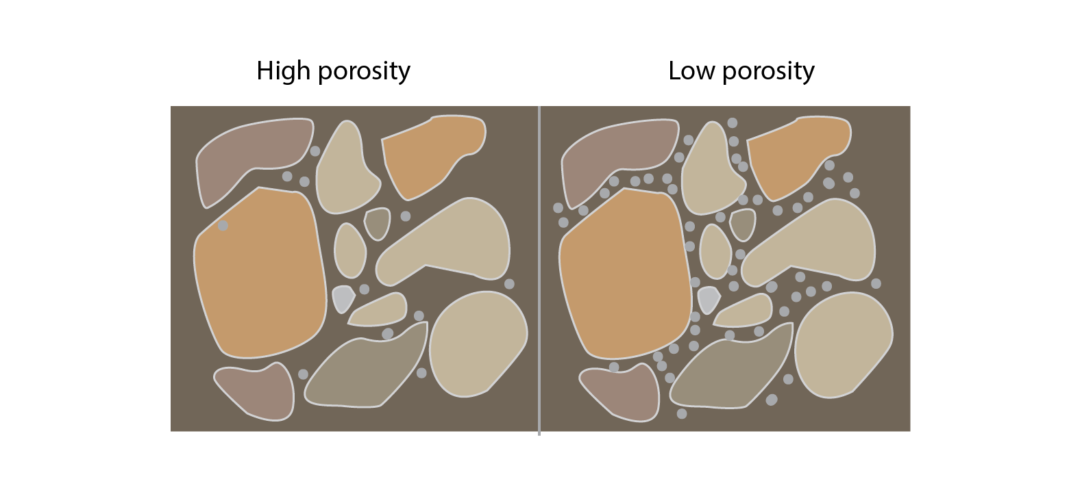 Build A Groundwater Model