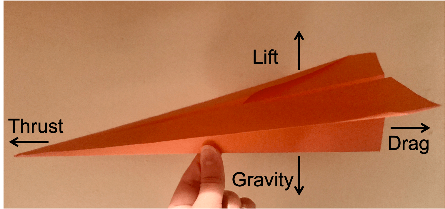 paper-airplane-flight-challenge
