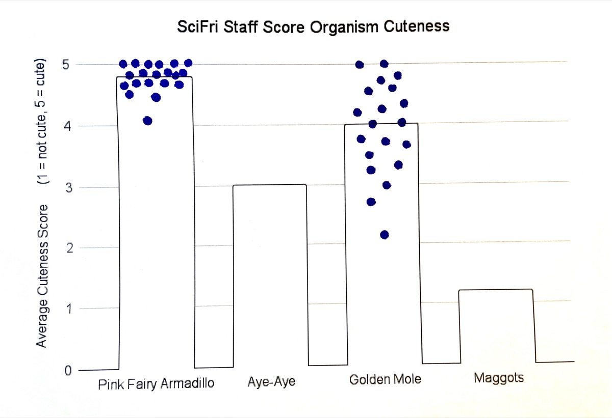 Can You Read A Bar Graph? Here's How To Improve Your Data Literacy