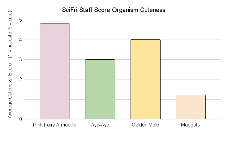 Can You Read A Bar Graph? Here's How To Improve Your Data Literacy