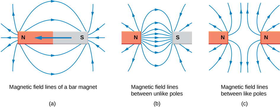 Use Magnetic Fields To Understand Space Weather Science Friday