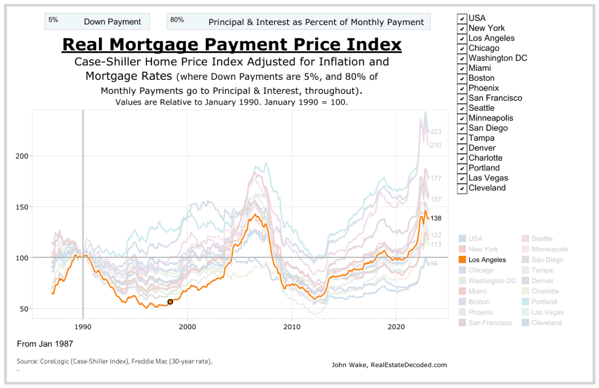 The Mortgage Realities Of A Dream Home - Science Friday