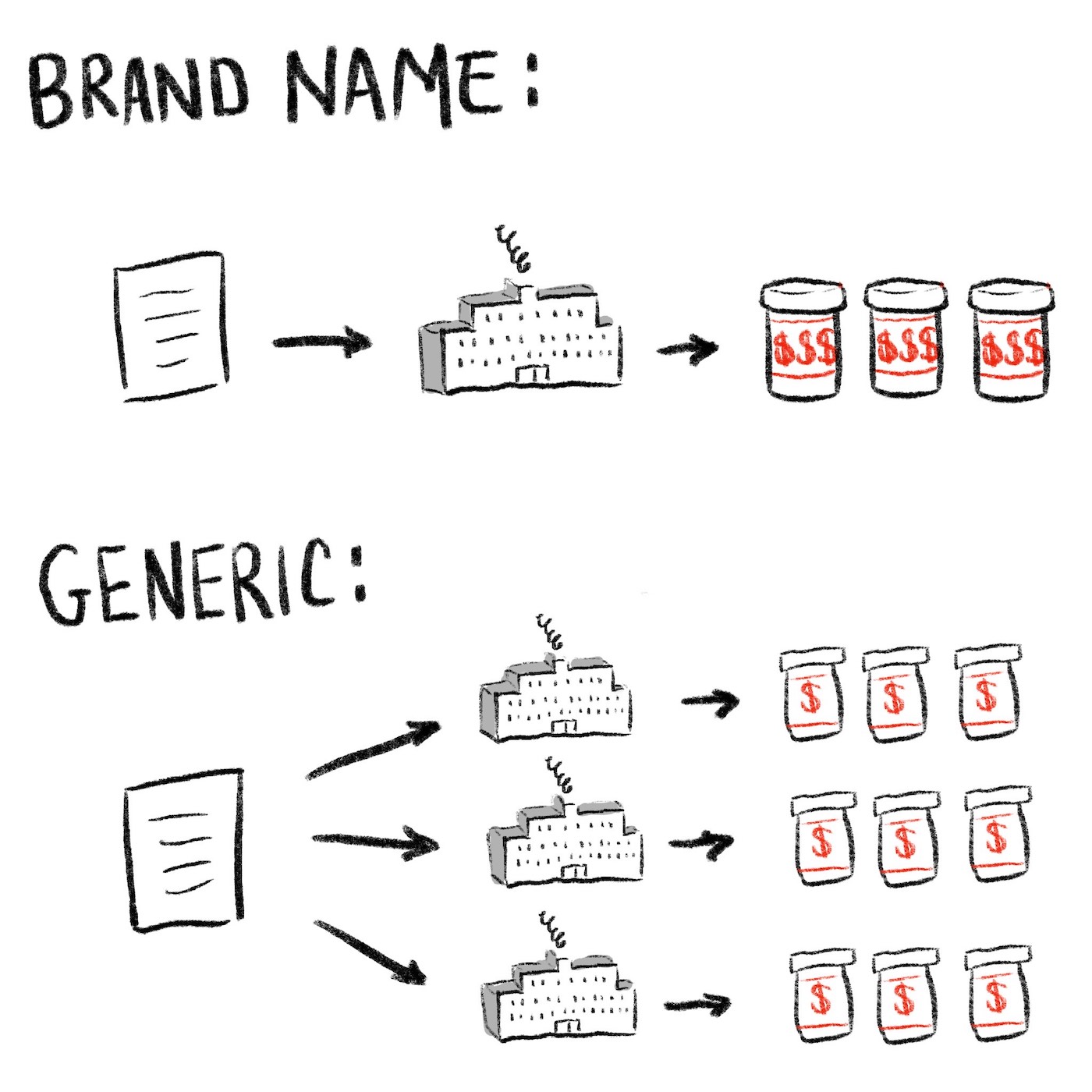 Breaking Down The U.S. Drug Shortage Problem